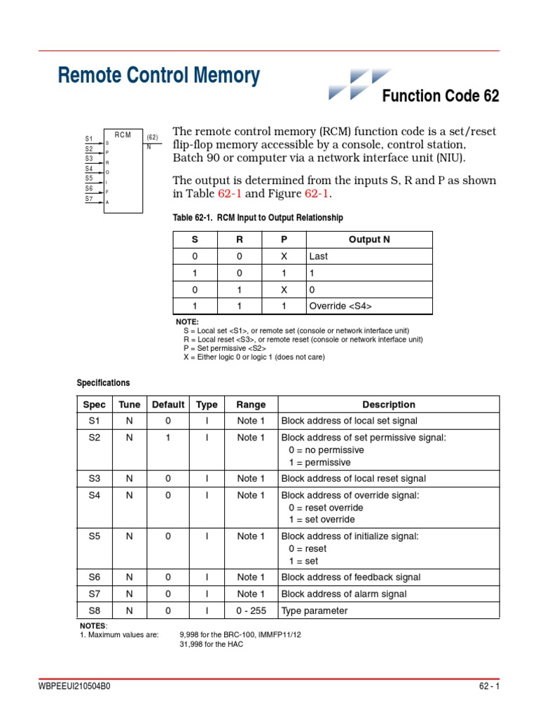 FC 62 - Remote Control Memory - ABB SolutionsBank | PDF | Feedback | Computer Engineering