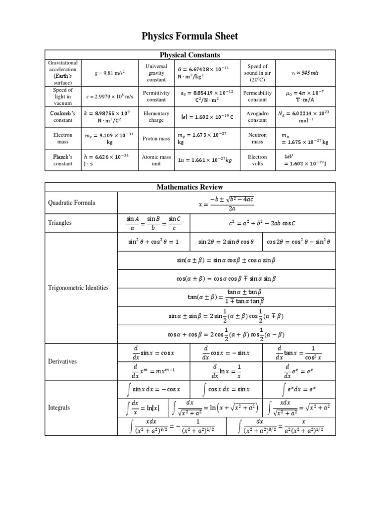 Formula Sheet | PDF | Rotation Around A Fixed Axis | Mass