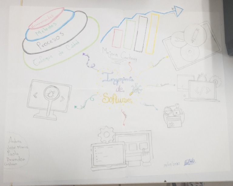 Mapa Mental FSI | PDF