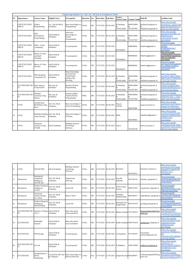 Live Online Training Programs | PDF | Computer Science | Software Engineering