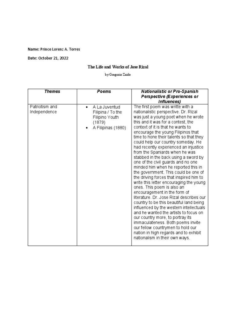 TORRES - Chapter 4 and 5 (The Life and Works of Jose Rizal by Gregorio ...