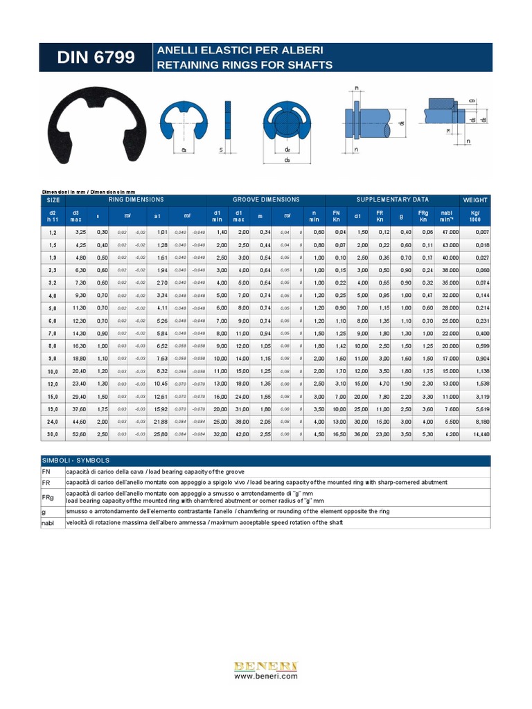 Din 6799 - Freios Cavaleiros | PDF | Building Engineering | Components