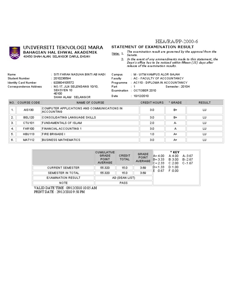 UiTM Exam Results: Siti Farah Nasuha | PDF