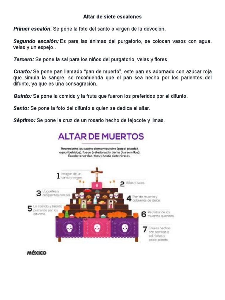 Elementos Del Altar de Muertos | PDF | Poesía | Cocina, comidas y vino