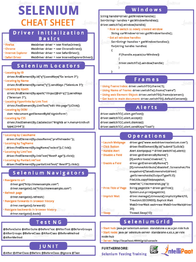 Selenium Cheat Sheet | PDF