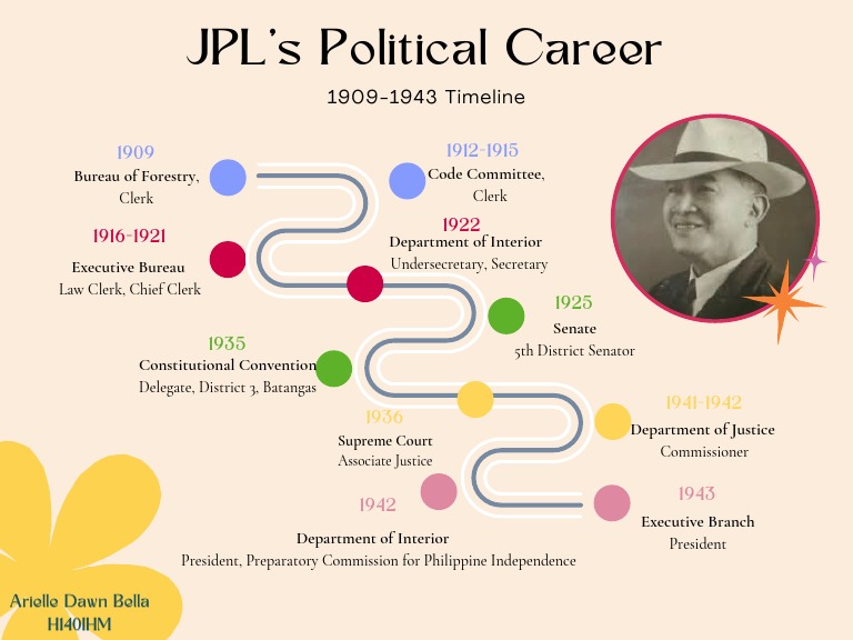 JPL's Political Career Timeline 1909-1943 | PDF