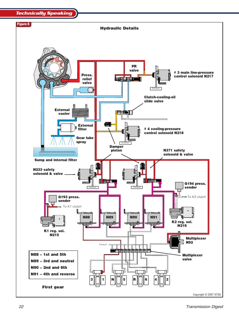 02E DSG Mecatronica y Solenoides | PDF | Vehicles | Manufactured Goods