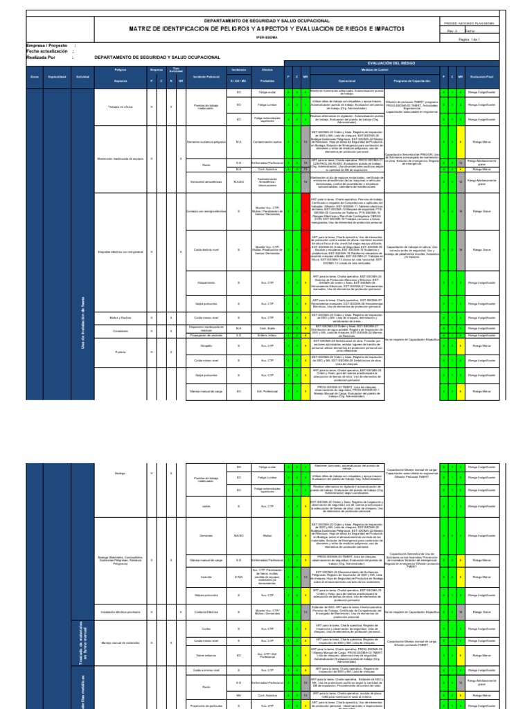 (Punto 18) MATRIZ MIPER INSTALACIONES ELECTRICAS TABLEROS ELECTRICOS | PDF | Seguridad y salud ...