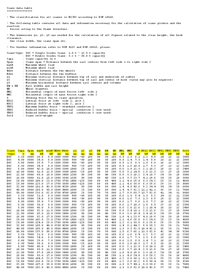 Crane Data Table DGC GEAR | PDF | Mechanical Engineering