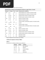 Raven - Baremos y Rangos | PDF