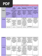 Cuadro Comparativo de Las Principales Características de Los Modos de Producción | PDF ...