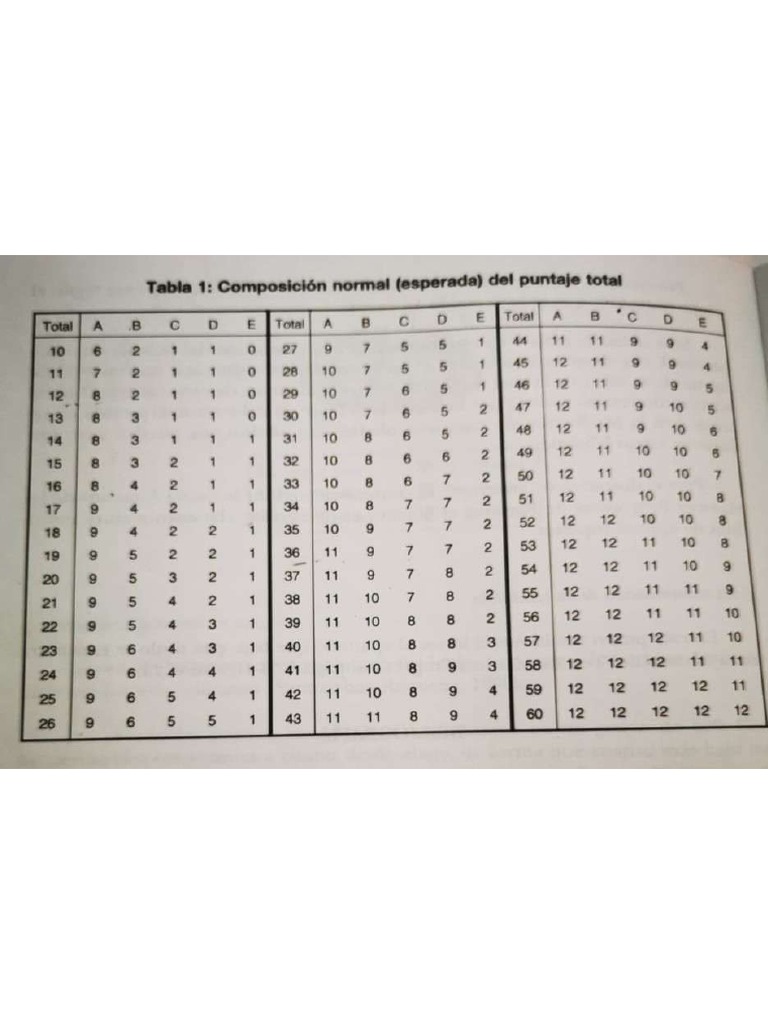Tablas Test Raven Escala General | PDF