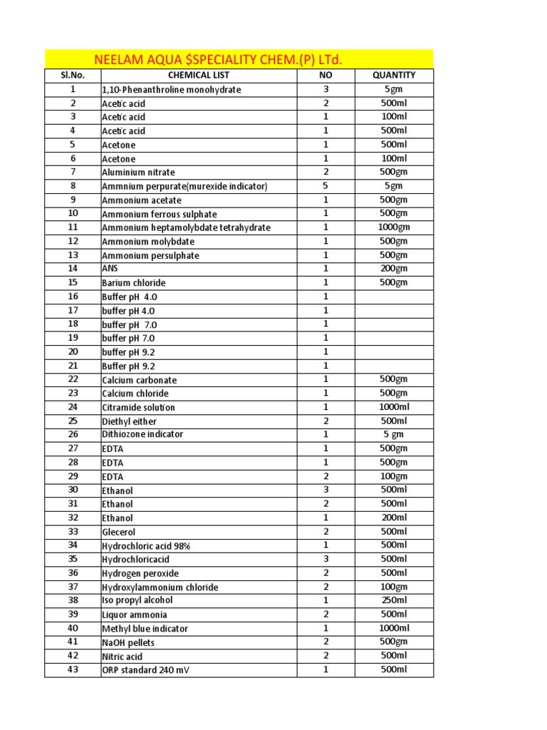New Chemical List | PDF | Ammonium | Chemical Substances