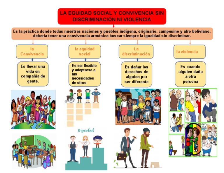 Mapa Conceptual CONVIVENCIA SIN | PDF | Ciencias sociales