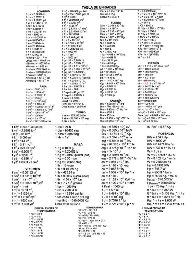 Tabla de Conversiones | PDF