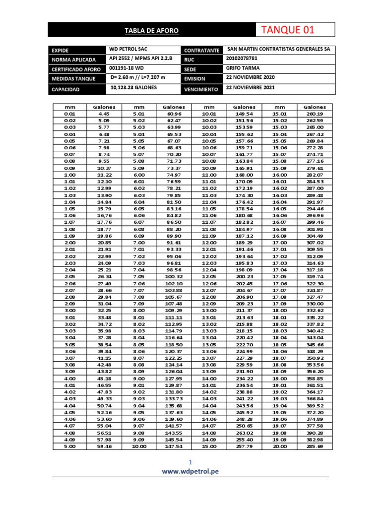 Tabla de Aforo TK Estacionario 2020 | PDF