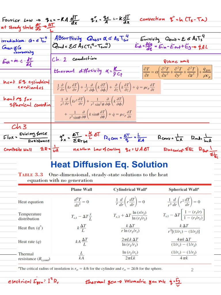 Equation Sheet Heat | PDF | Thermal Conduction | Physical Sciences
