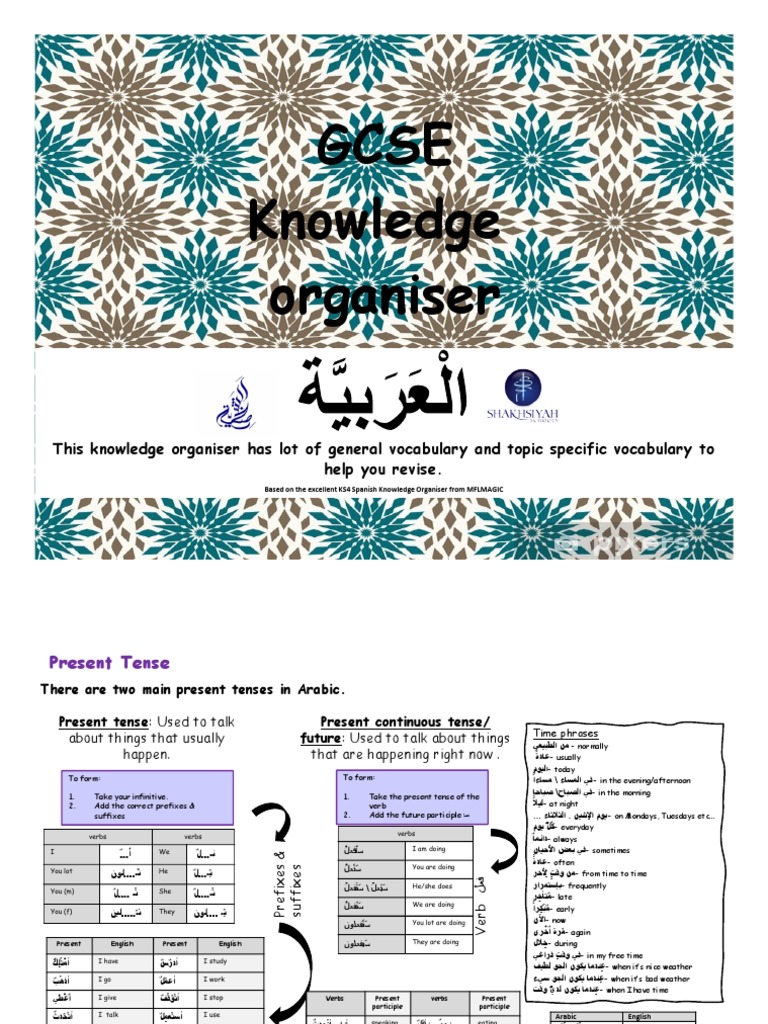 Arabic GCSE Knowledge Orgniser | PDF | Verb | Grammatical Tense