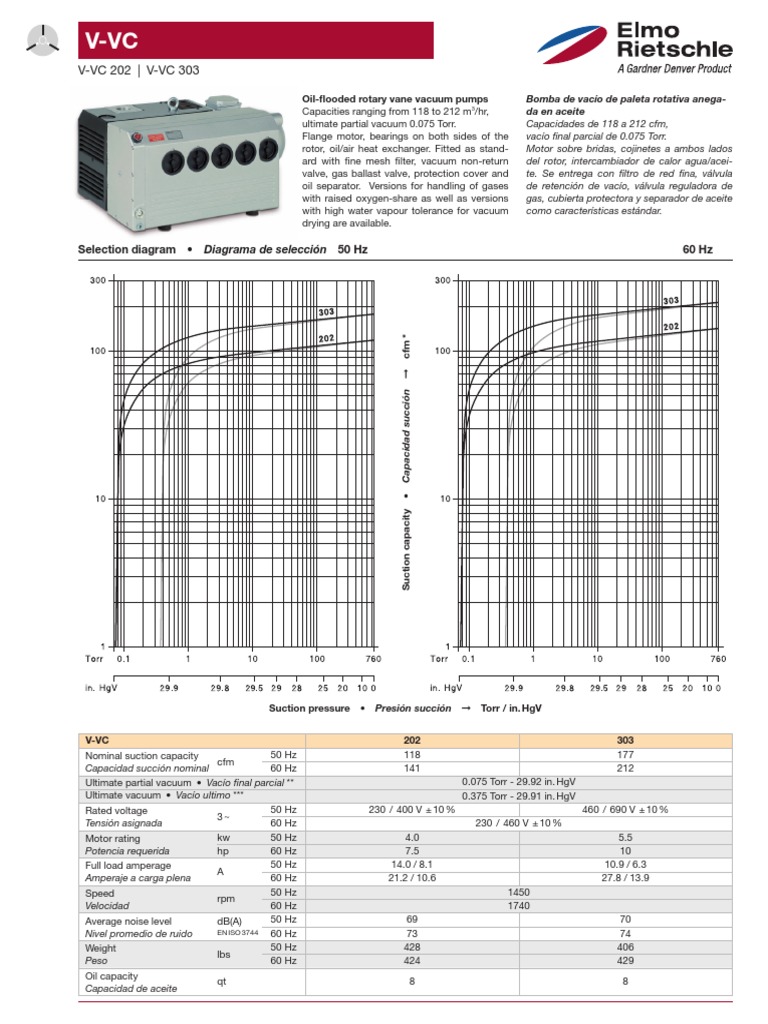 Vacuum Pumps V-VC 202-303 | PDF | Quantity | Gases