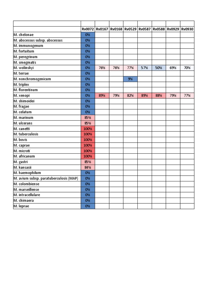 Heat Map | PDF | Epidemiology | Diseases And Disorders