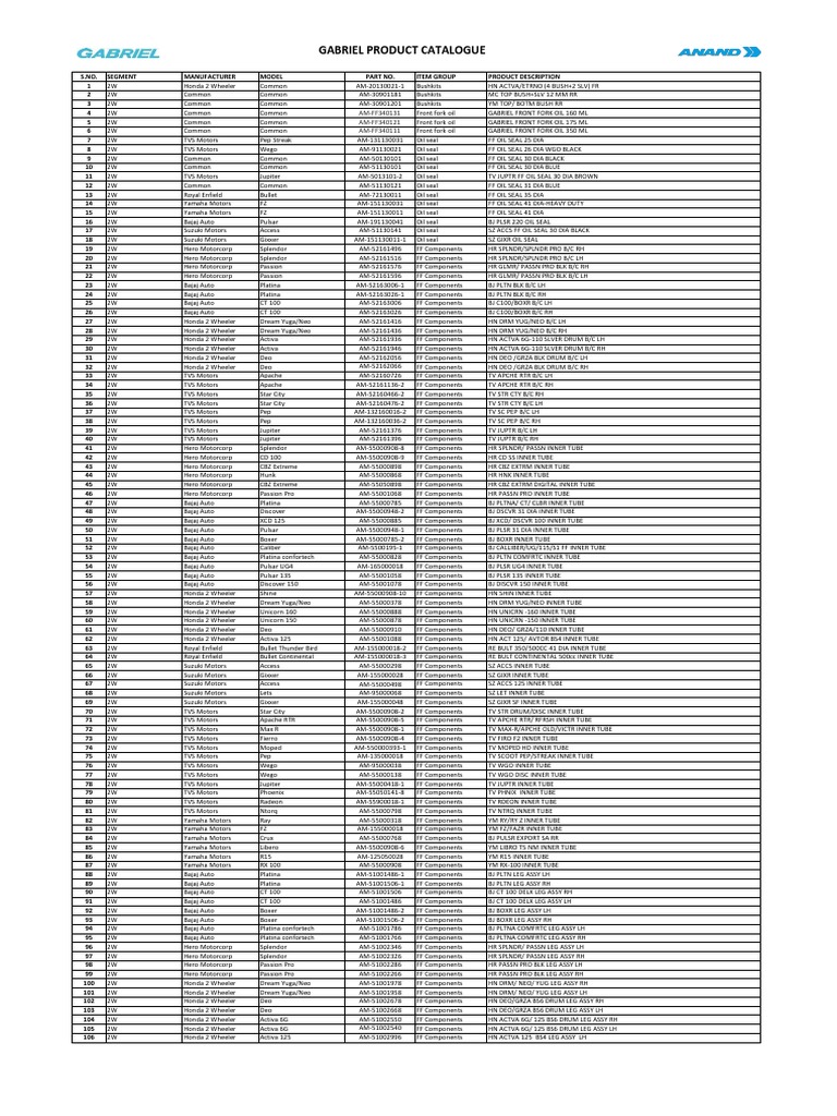Gabriel Fork Oil and Parts Catalogue | PDF | Motor Vehicle | Private ...