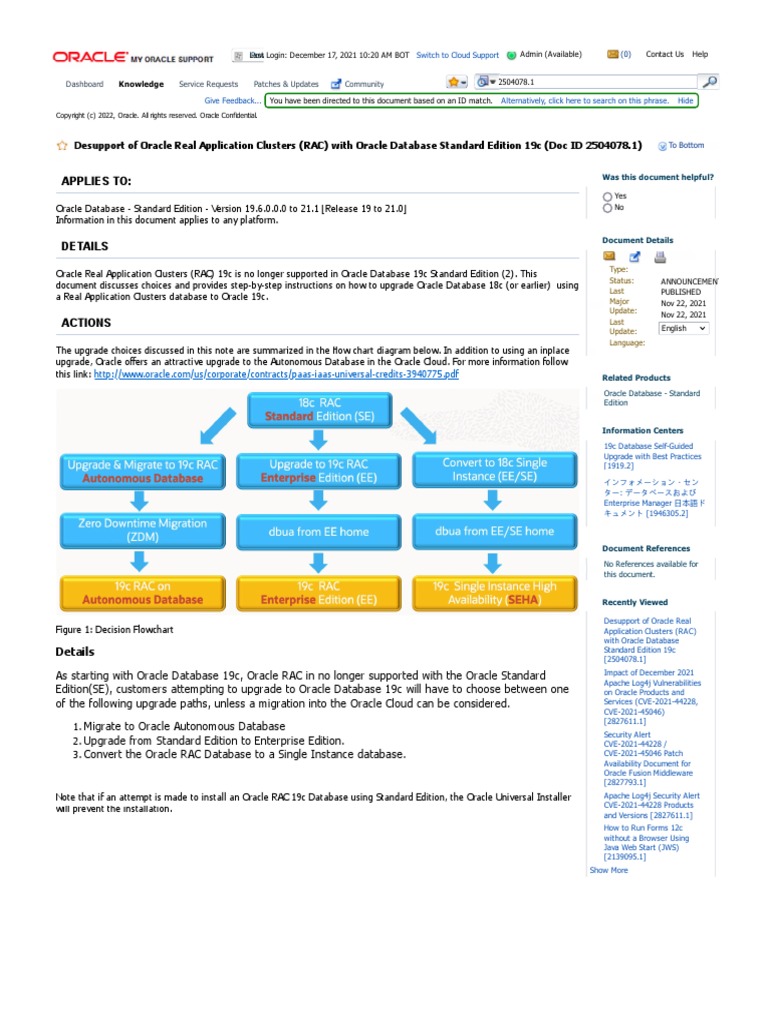 Desupport Of Oracle Real Application Clusters Rac With Oracle Database Standard Edition 19c