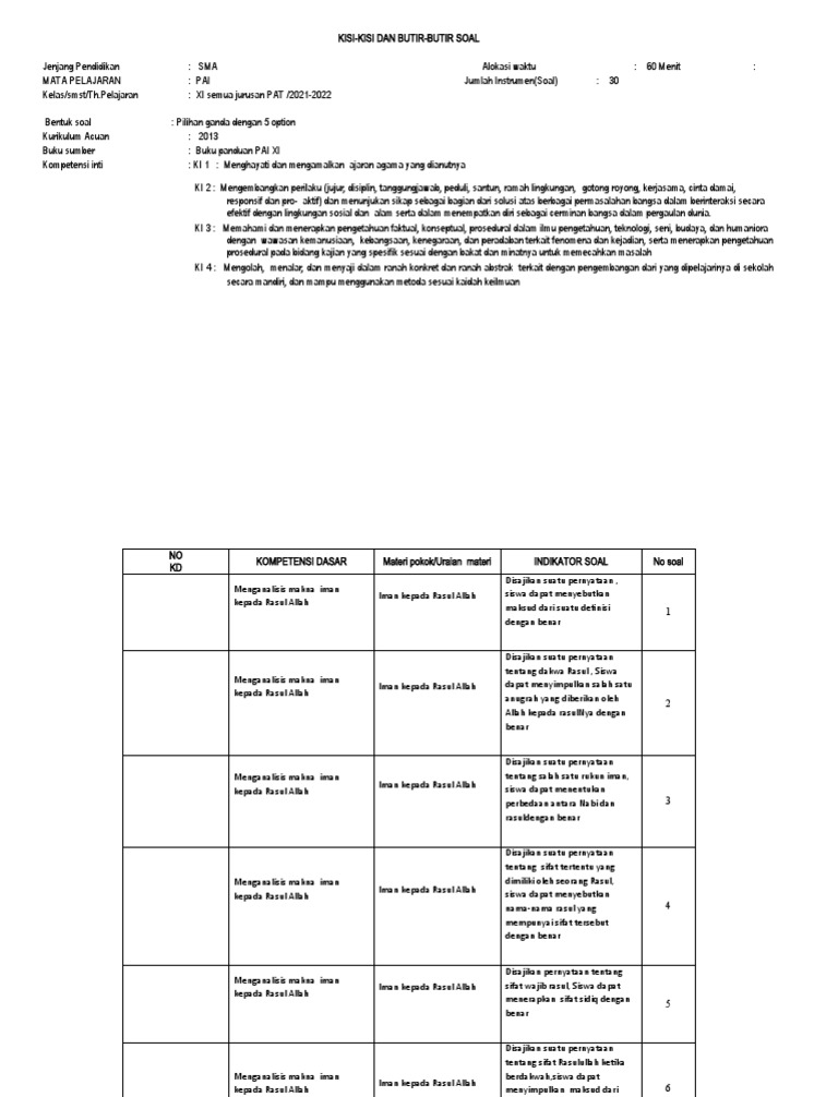 Kisi-Kisi - Soal Pat Pai X 2021-2022 | PDF