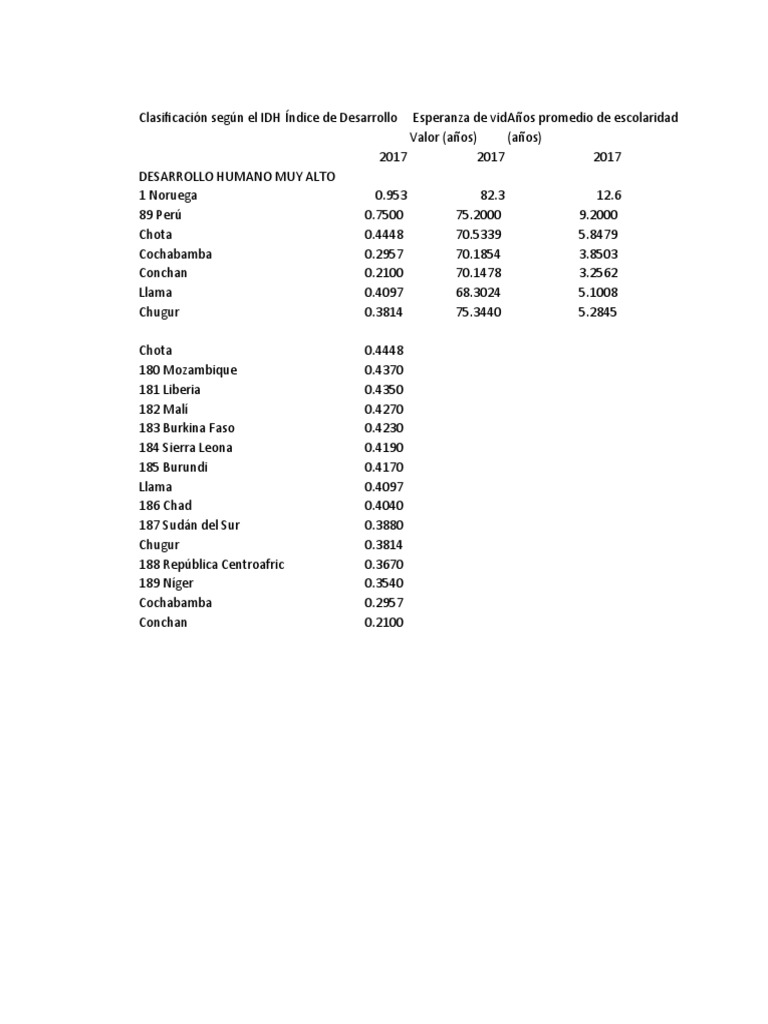 Idh Distritos Cajamarca | PDF