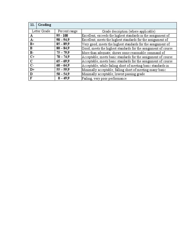 NU Grading Scale | PDF