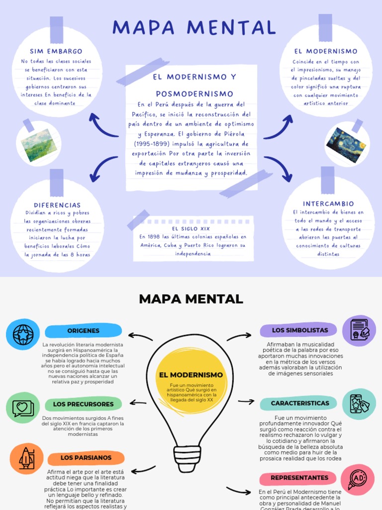 Mapa Conceptual del Modernismo Literario | PDF | Art Nouveau | Belleza
