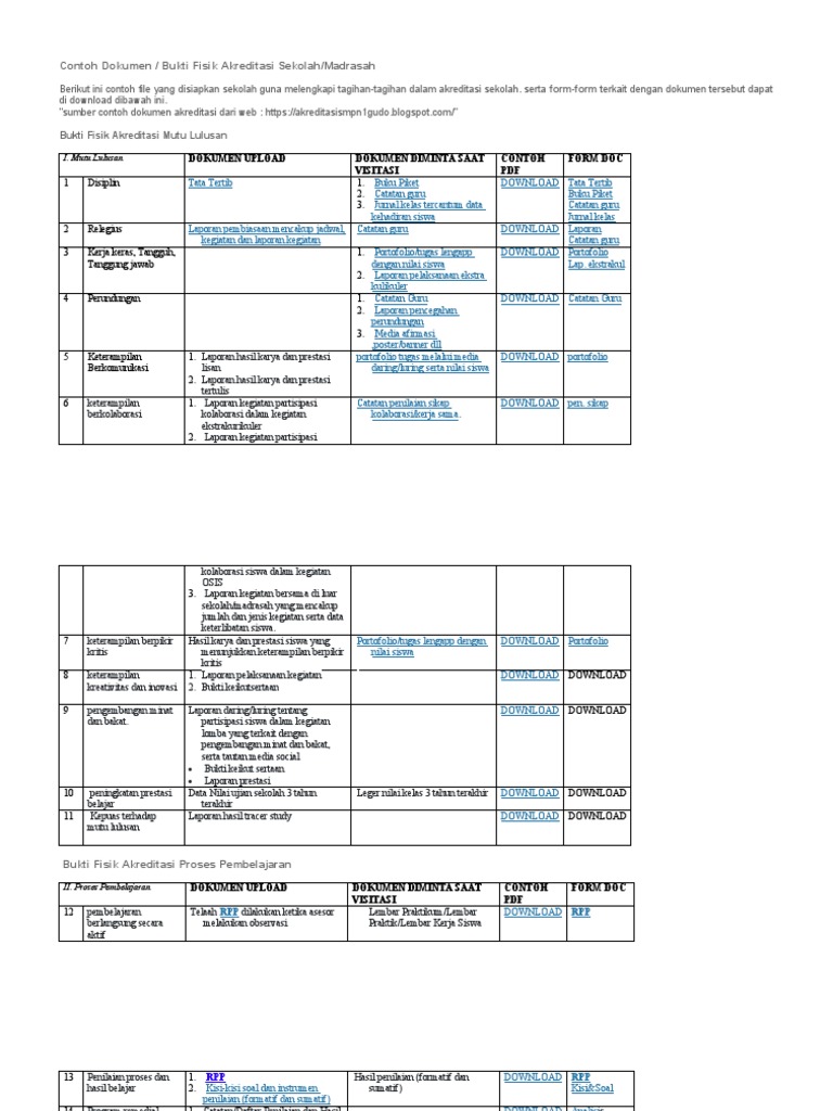 Contoh Dokumen Bukti Fisik Akreditasi | PDF