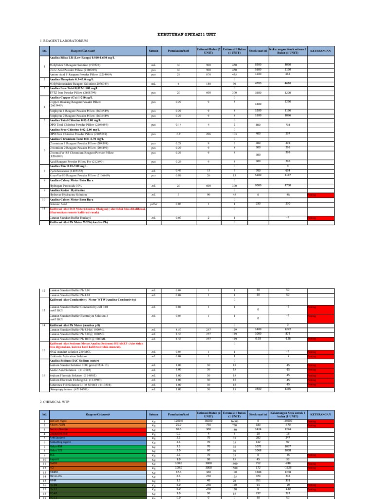 Chemical Dan Reagent WTP 1 Bulan | PDF | Ph | Buffer Solution
