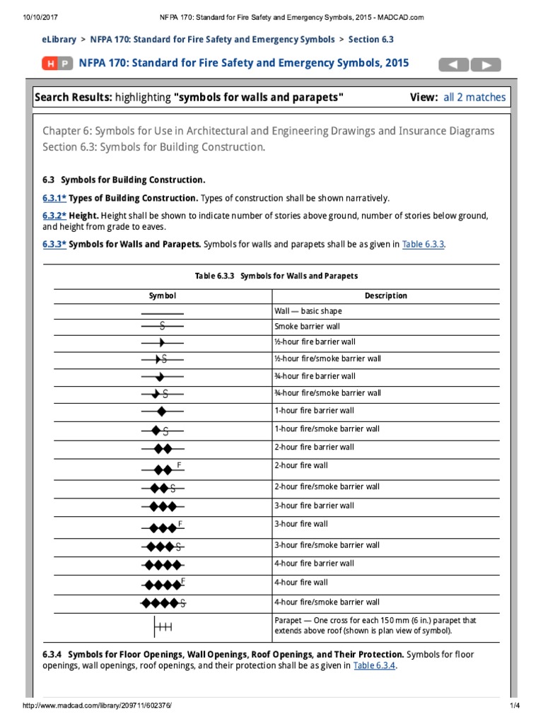 NFPA 170 - Standard For Fire Safety and Emergency Symbols, 2015 ...