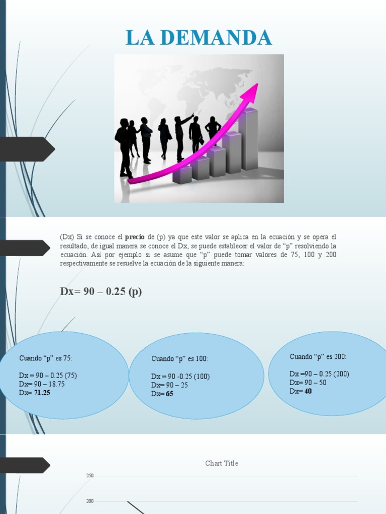 La Demanda Ejemplos | PDF | Elasticidad (economía) | Microeconomía