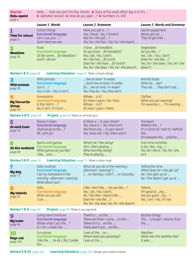 An Introduction to English Language Learning: A Sample Textbook | PDF ...