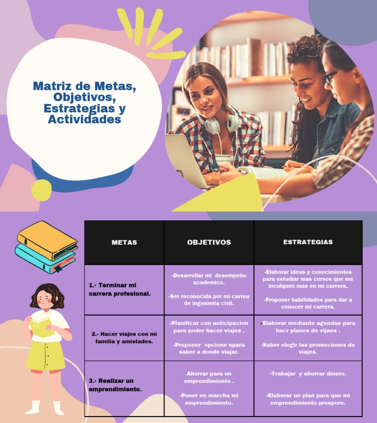 Matriz de Metas, Objetivos, Estrategias y Actividades | PDF