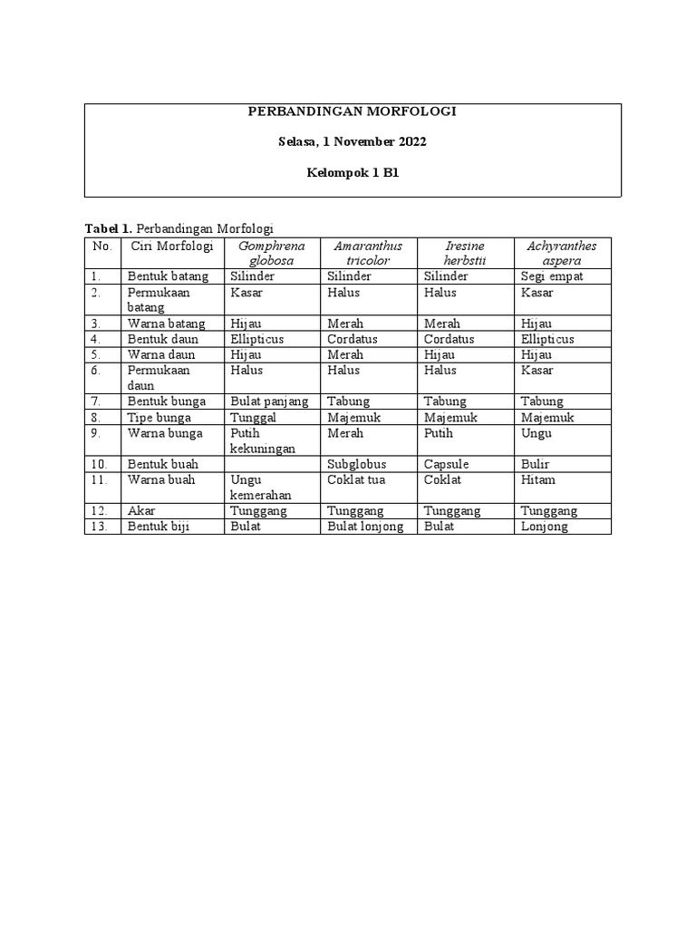 Perbandingan DN Ciri Diagnosiss | PDF | Sains & Matematika