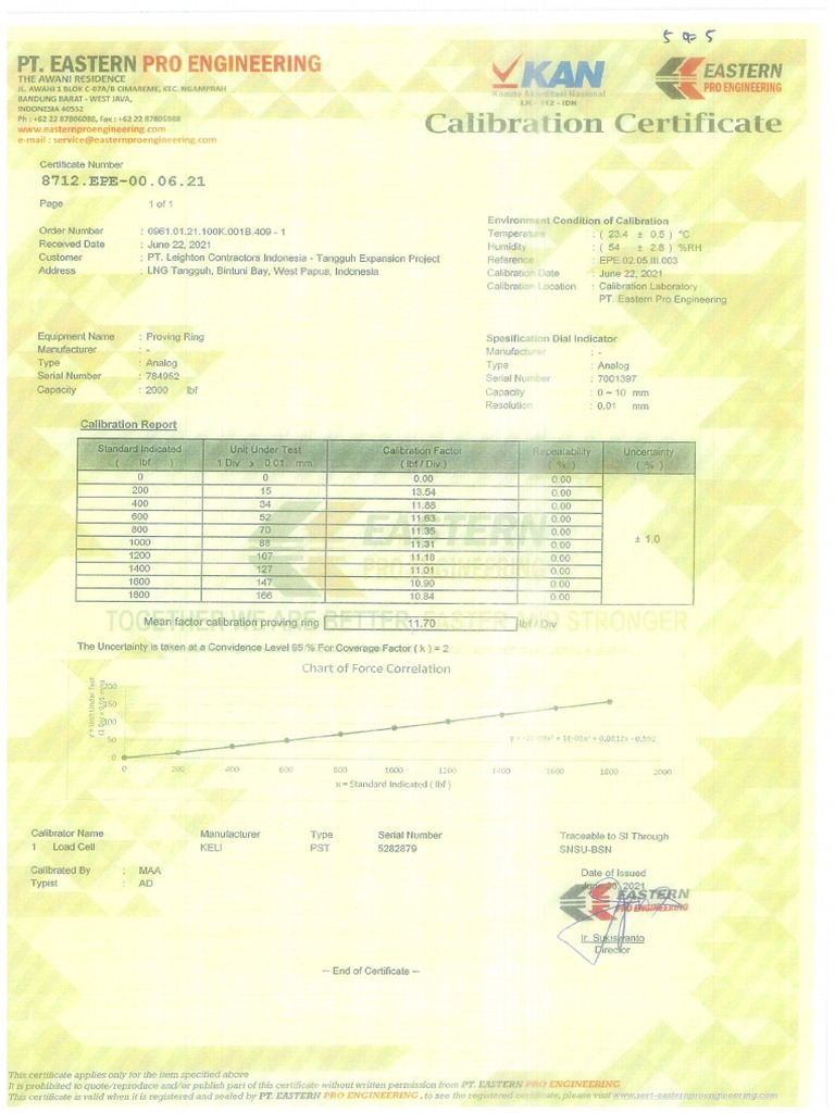 Proving Ring 2000 LBF - 784952 | PDF