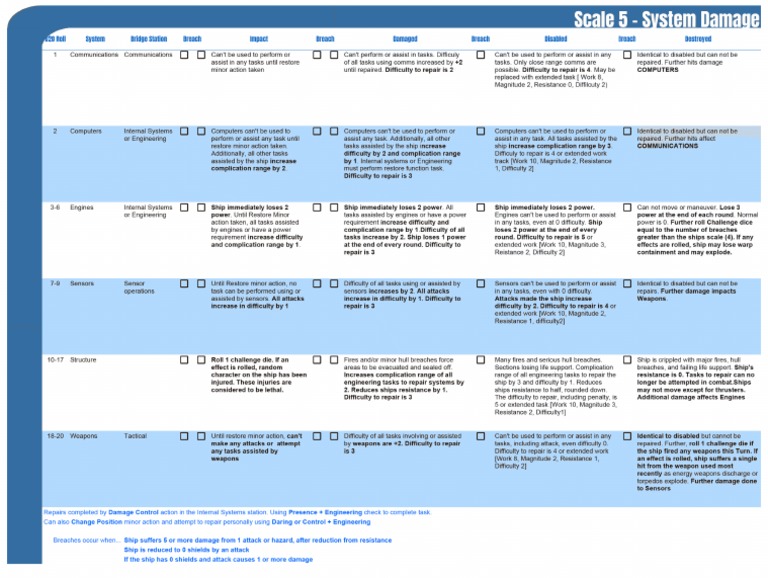 STA Scale 5 System Breaches Printer Friendly | PDF