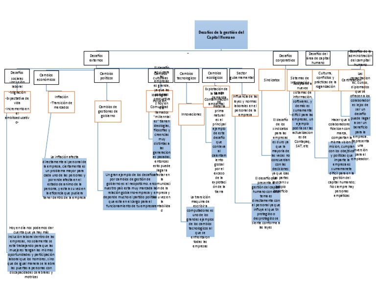 Mapa Conceptual | PDF | Business | Economias