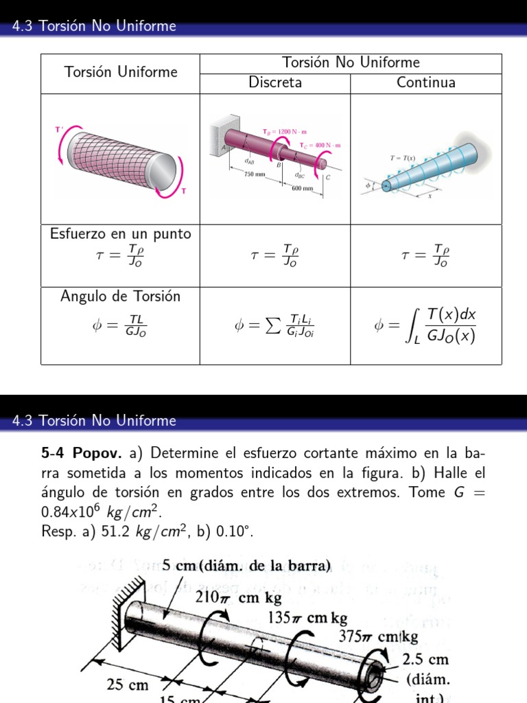 Torsion Analysis and Calculations | PDF | Teaching Methods & Materials