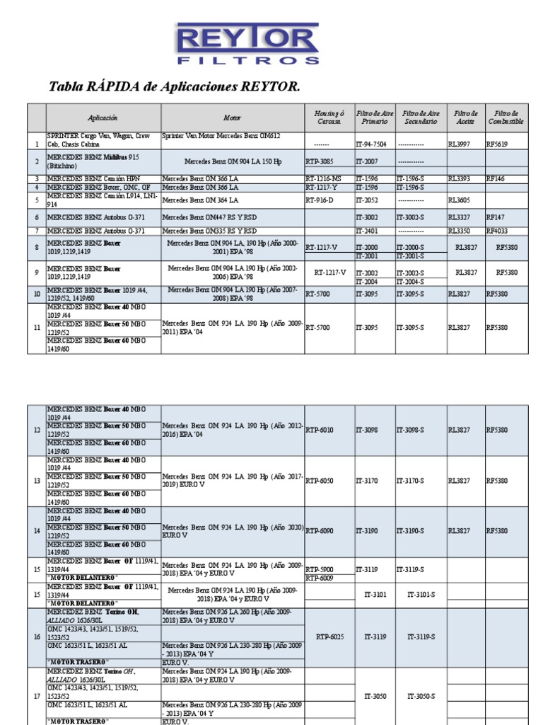 Tabla-Rapida-De-Aplicaciones Filtros Reytor | PDF | Vehículos ...