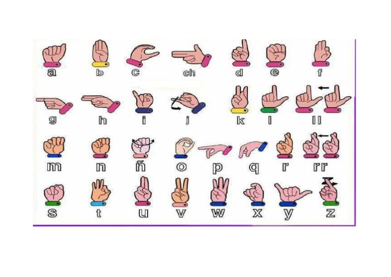 Alfabeto en LESCO | PDF