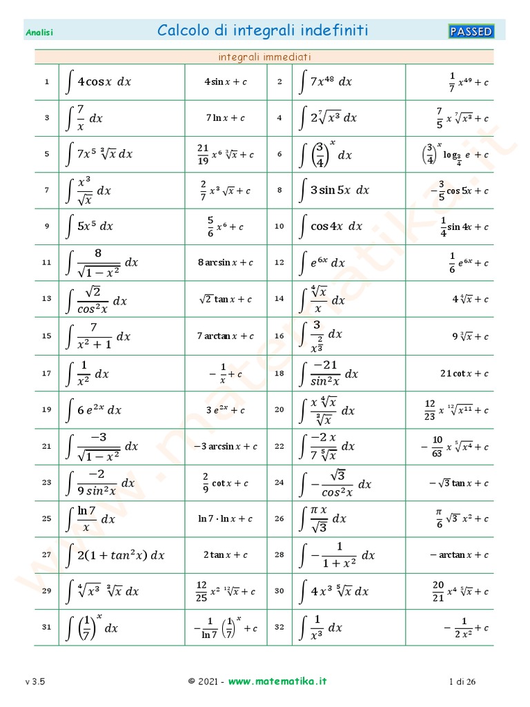 Esercizi Integrali | PDF