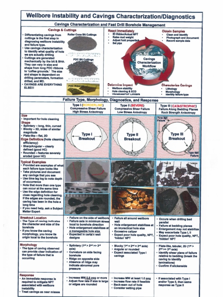 Cavings Characterization | PDF