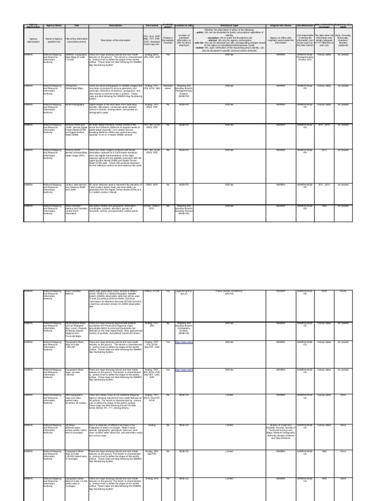 Namria Foi Reports | PDF | Hydrography | Tide