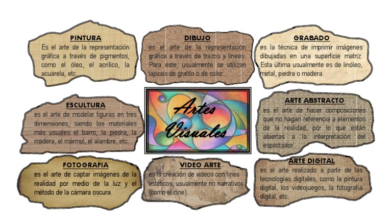 Artes Visuales | PDF