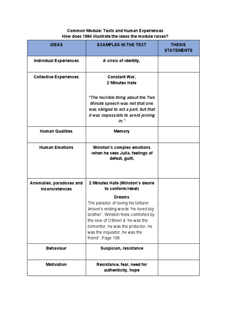 Notes On 1984 - Common Module Texts and Human Experiences | PDF ...