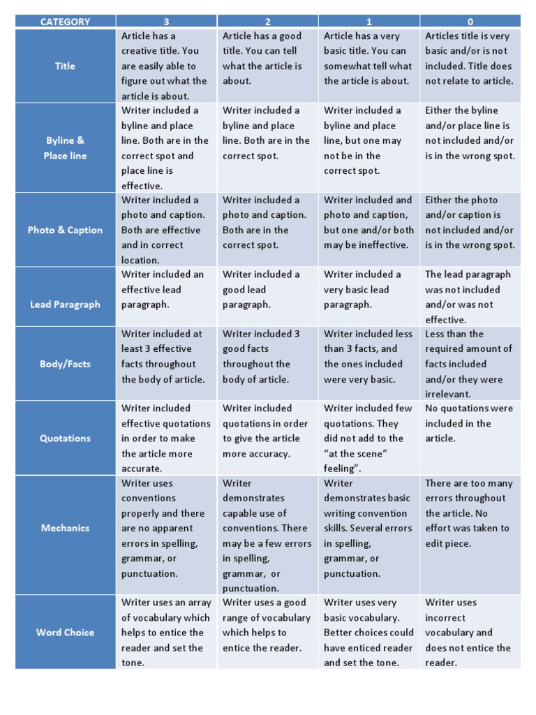News Article Rubric | PDF | Communication | Cognitive Science