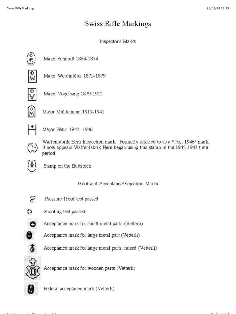 Swiss Rifle Markings Guide | PDF | Projectile Weapons | Projectiles
